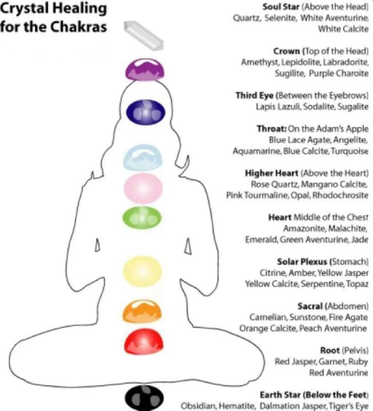 Ten Chakras – OPEN MIND TO BE HAPPY